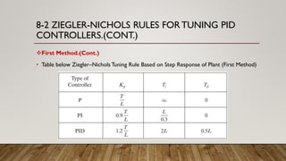 Ch8 pid controller | PPT