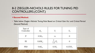 Ch8 pid controller | PPT