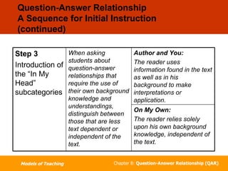 Ch 8 Power Point | PPT