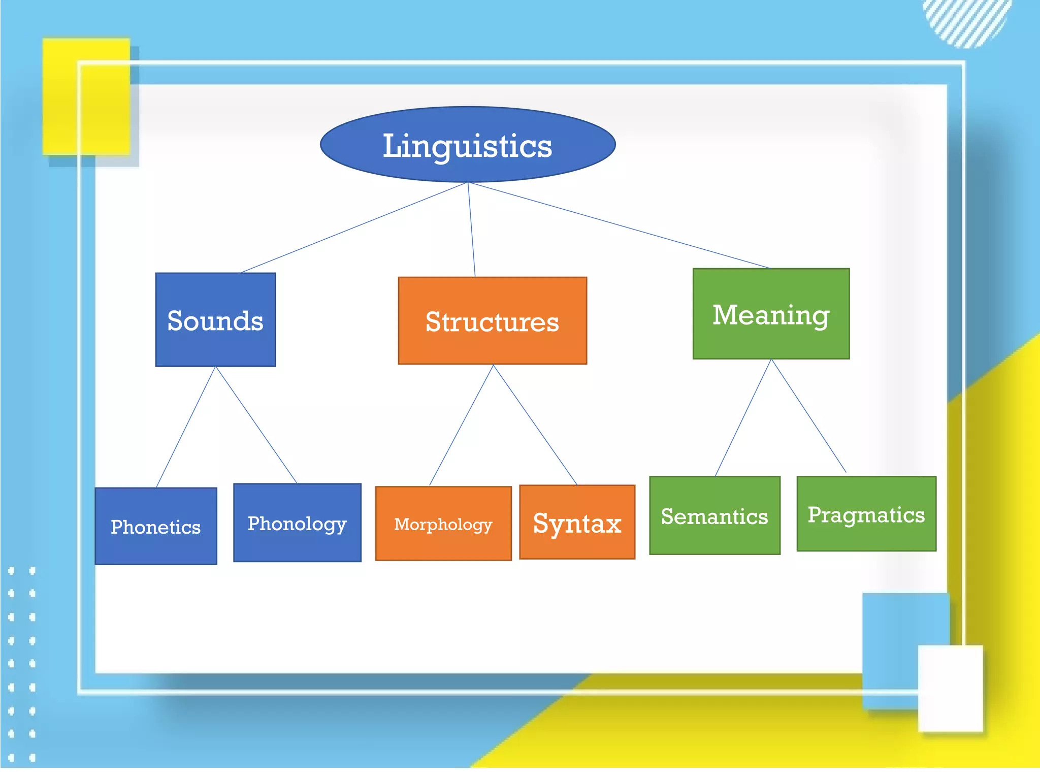 CH 8 Pragmatics | PDF