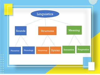 CH 8 Pragmatics | PDF