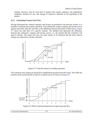 Ch8 project finance | PDF