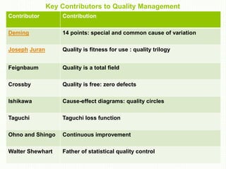 Ch 8 Quality Management-1. mm.ppt