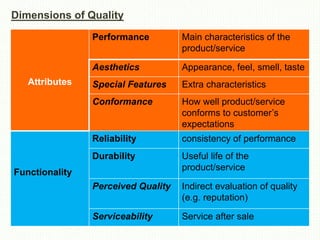 Ch 8 Quality Management-1. mm.ppt