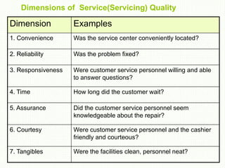 Ch 8 Quality Management-1. mm.ppt