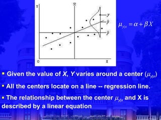 Ch8 Regression Revby Rao | PPT | Science