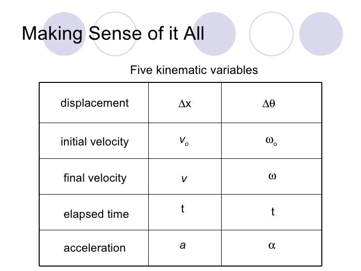 Ch 8 Rotational Kinematics
