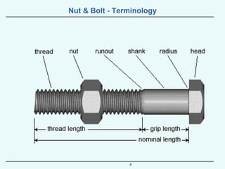 Types Of Bolts Pdf