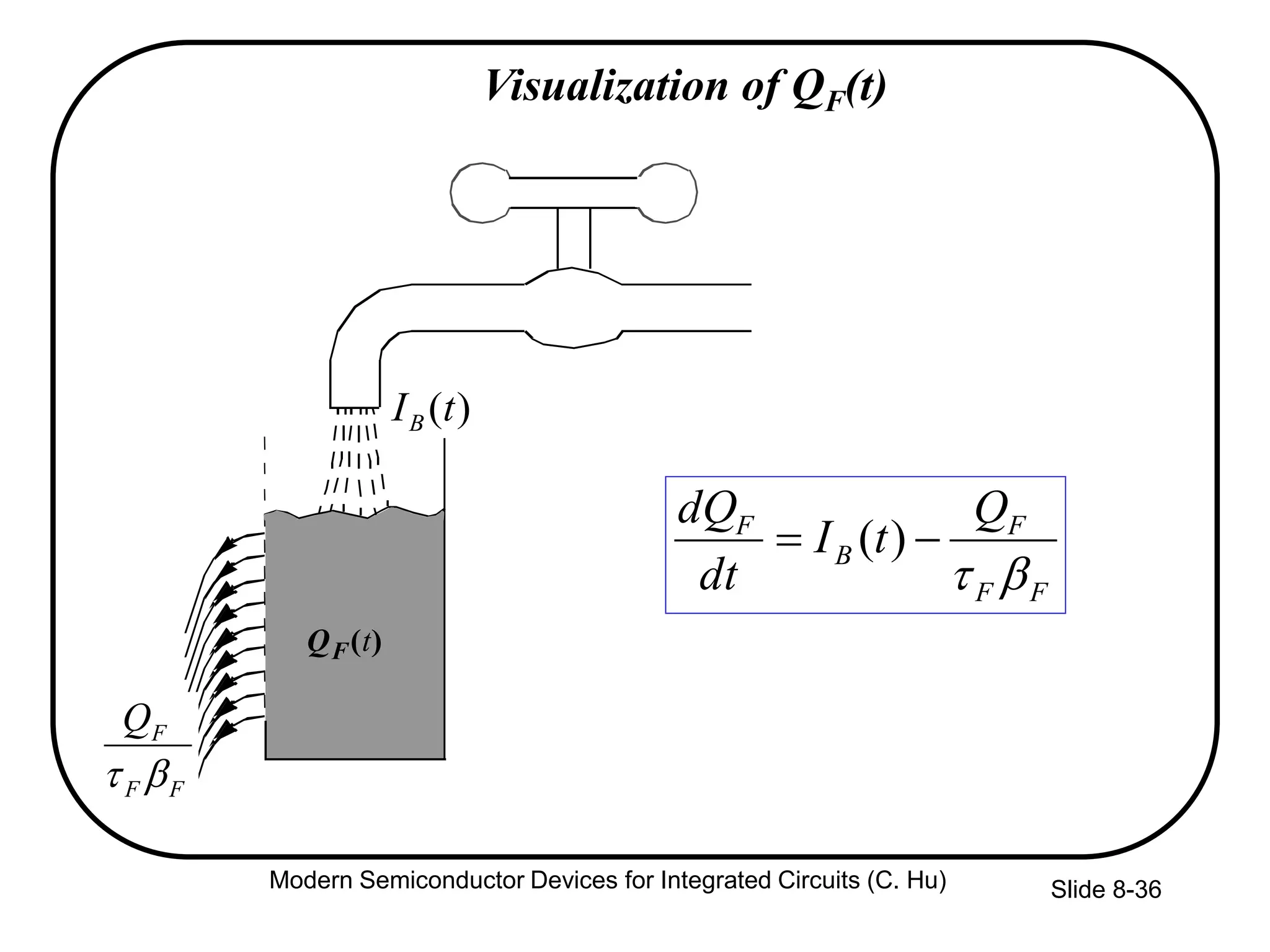 Ch8 lecture slides Chenming Hu Device for IC | PPT