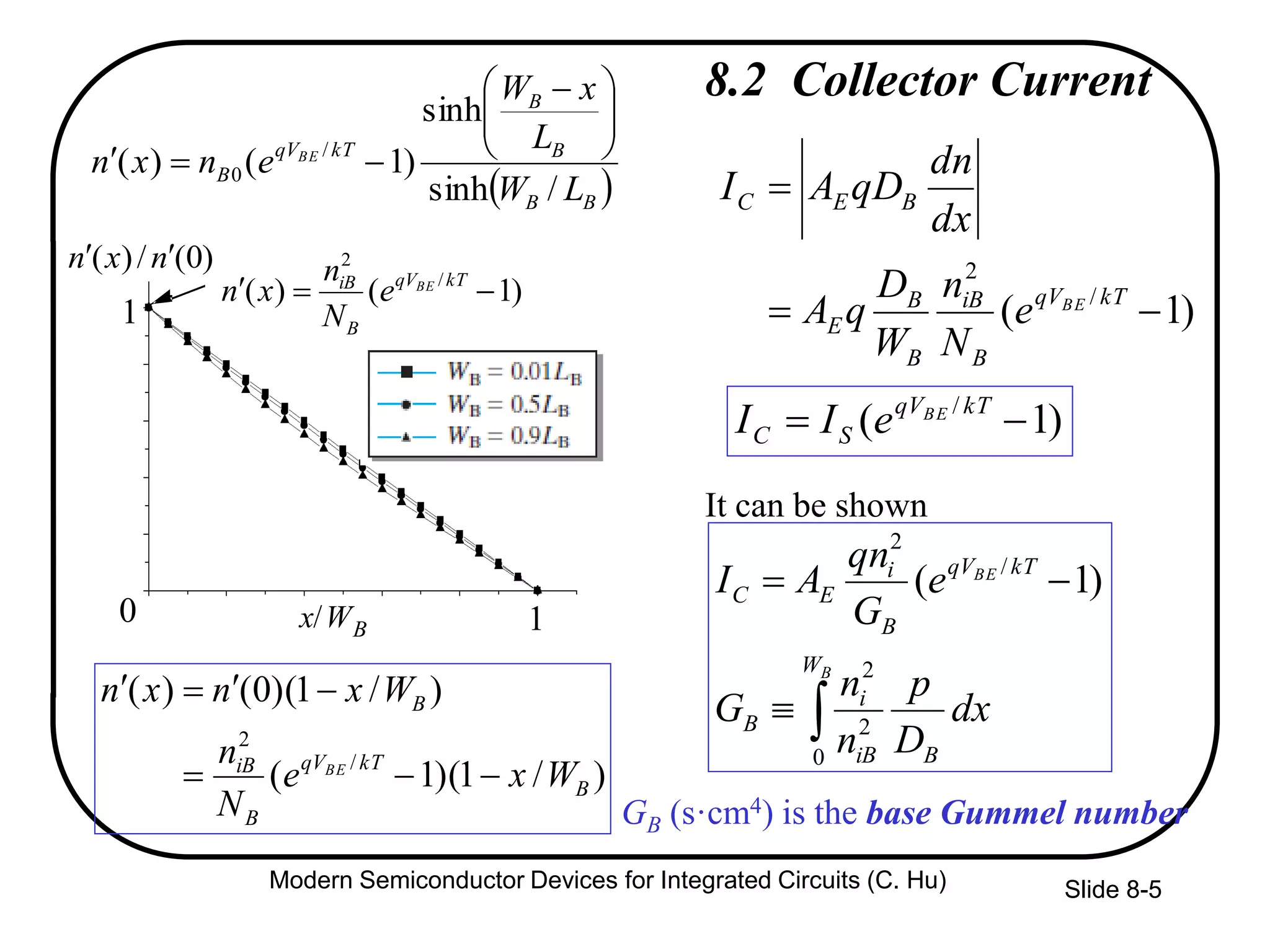 Ch8 lecture slides Chenming Hu Device for IC | PPT