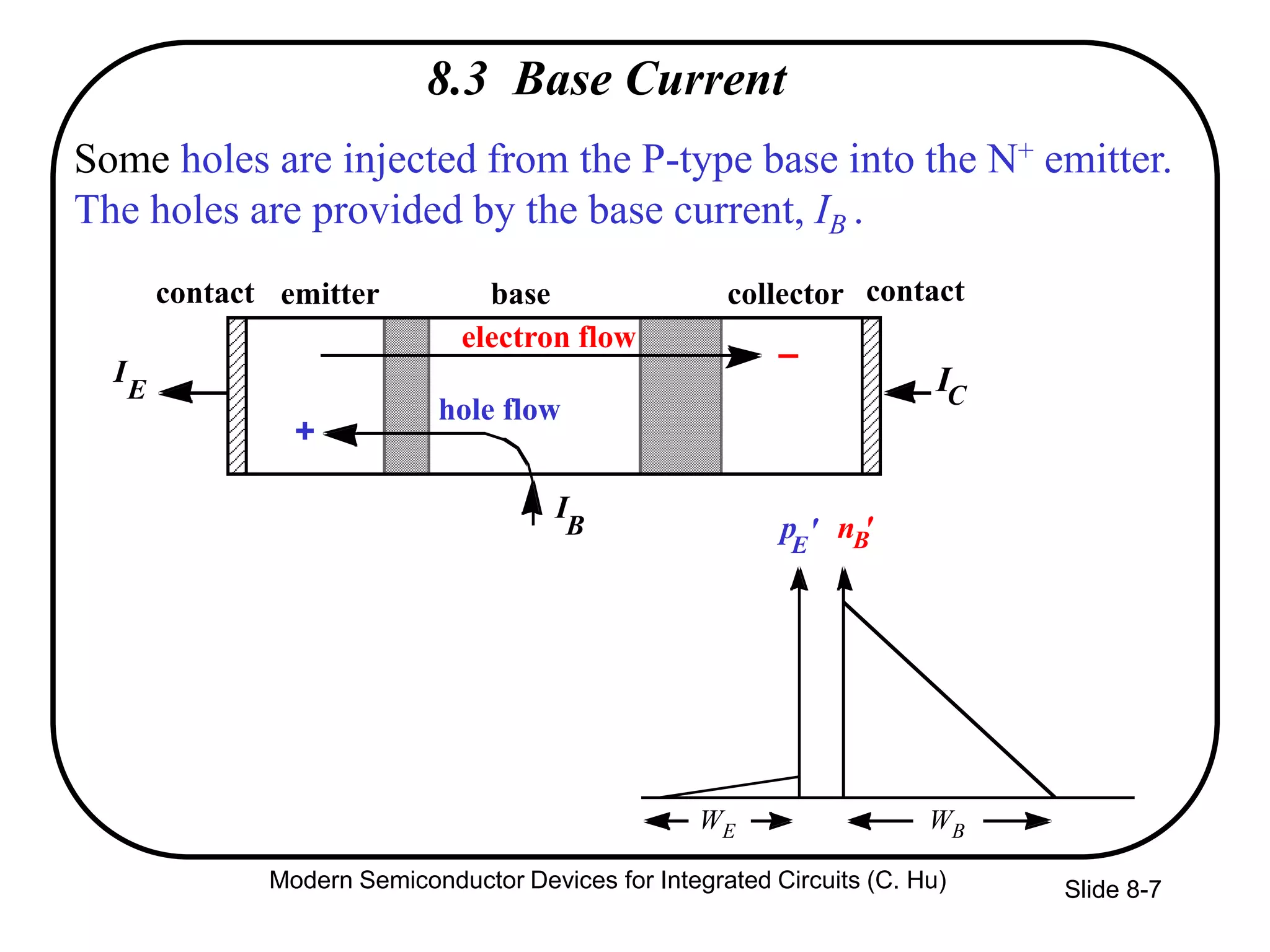 Ch8 lecture slides Chenming Hu Device for IC | PPT