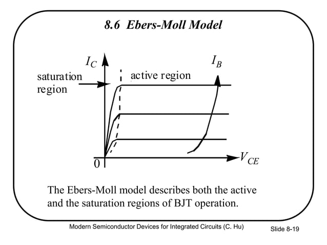 Ch8 lecture slides Chenming Hu Device for IC | PPT | Physics | Science