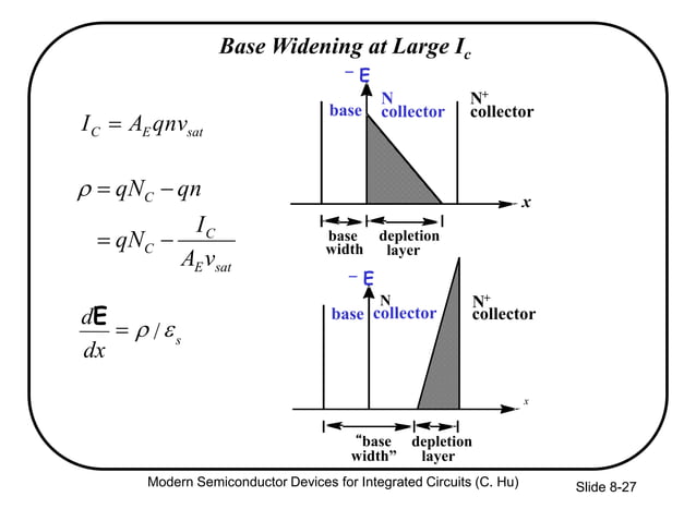 Ch8 lecture slides Chenming Hu Device for IC | PPT | Physics | Science