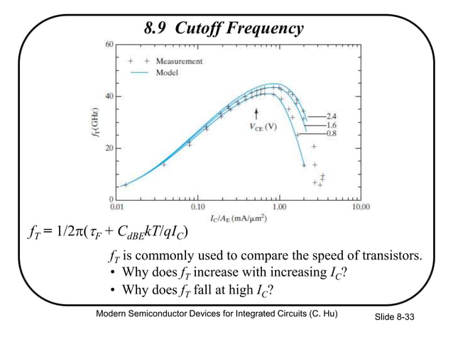 Ch8 lecture slides Chenming Hu Device for IC | PPT | Physics | Science