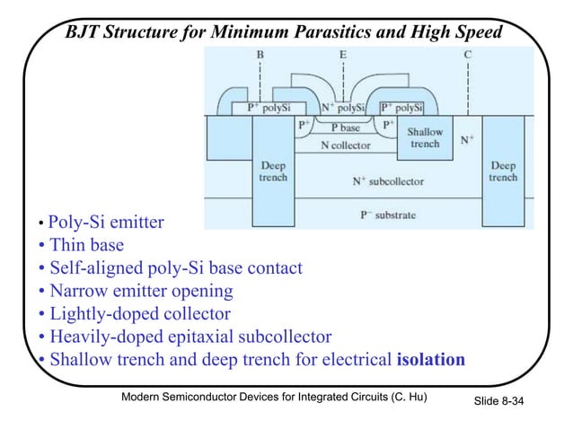 Ch8 lecture slides Chenming Hu Device for IC | PPT | Physics | Science