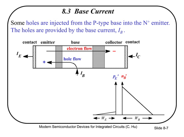 Ch8 lecture slides Chenming Hu Device for IC | PPT | Physics | Science