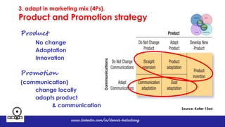 Ch8 tapping into global markets v89_ | PPT