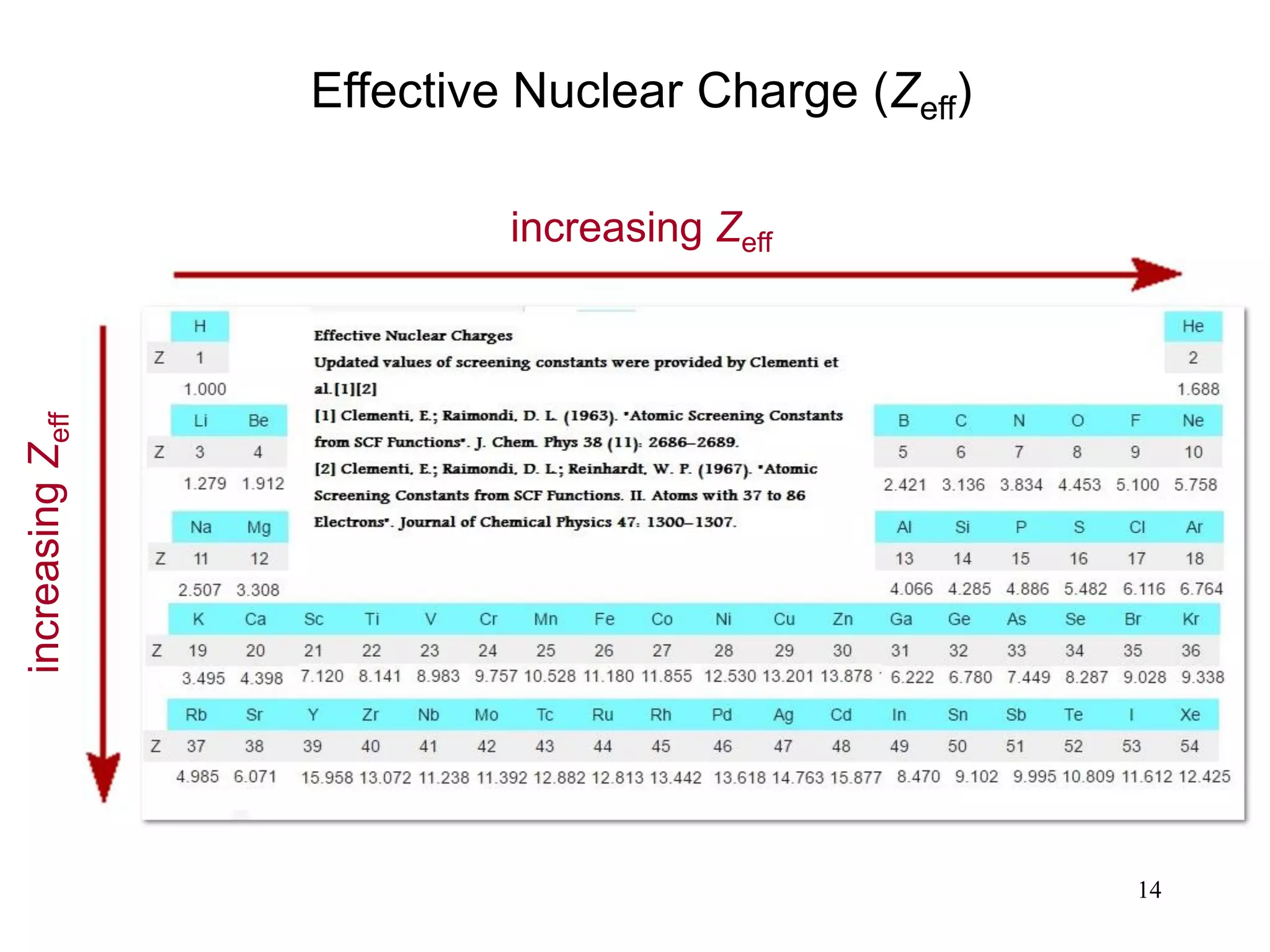 Ch8 the periodic table | PDF