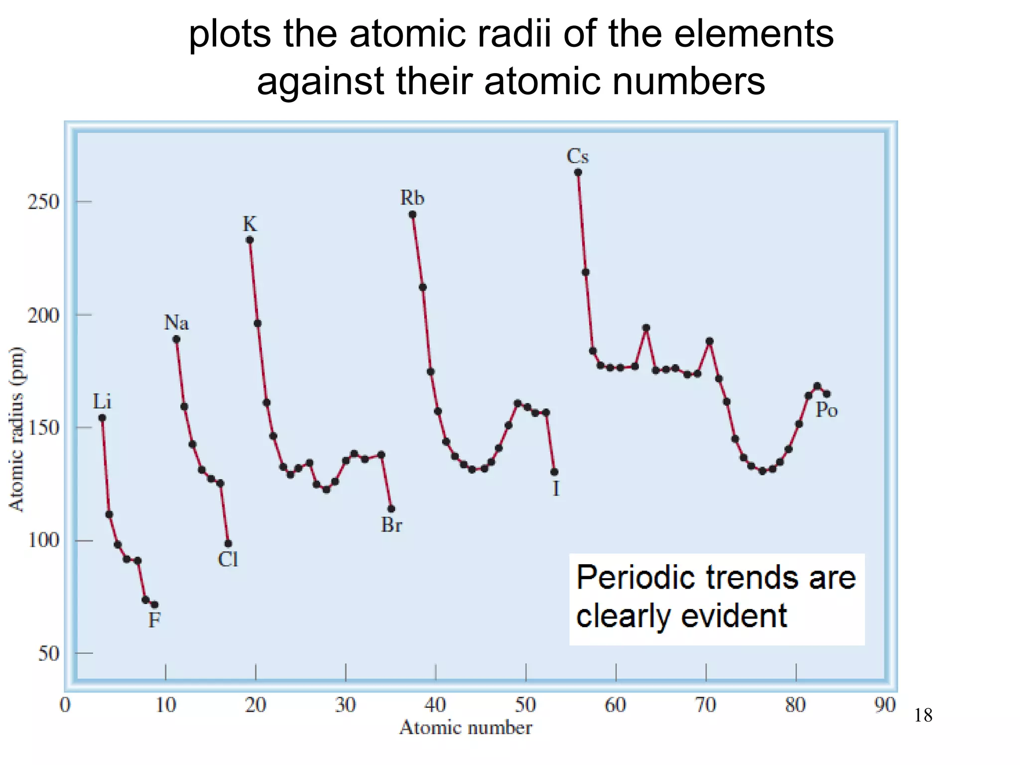 Ch8 the periodic table | PDF