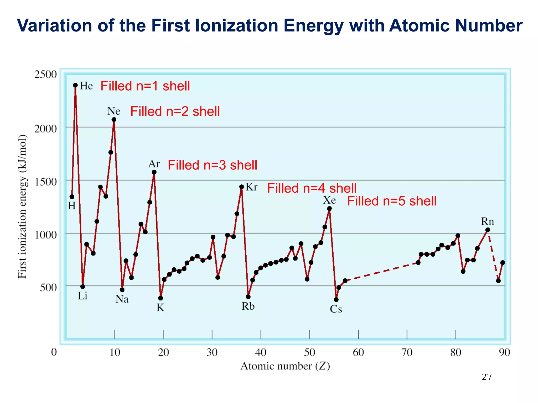 Ch8 the periodic table | PDF