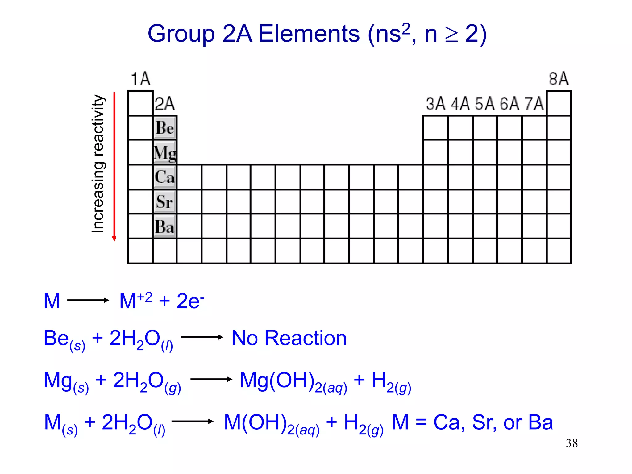 Ch8 the periodic table | PDF
