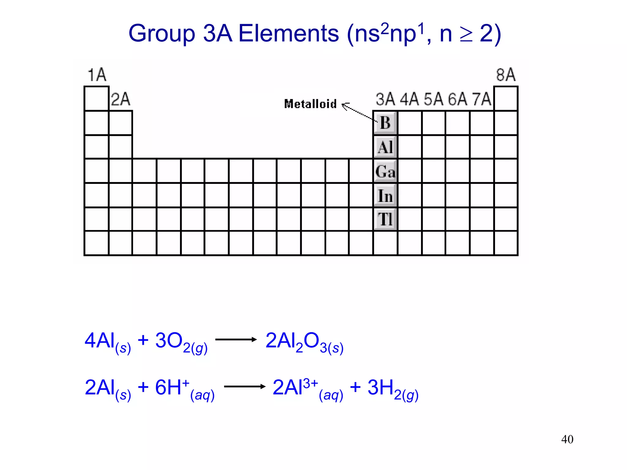 Ch8 the periodic table | PDF