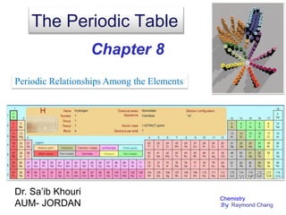 Ch8 the periodic table | PDF