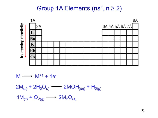 Ch8 the periodic table | PDF | Chemistry | Science
