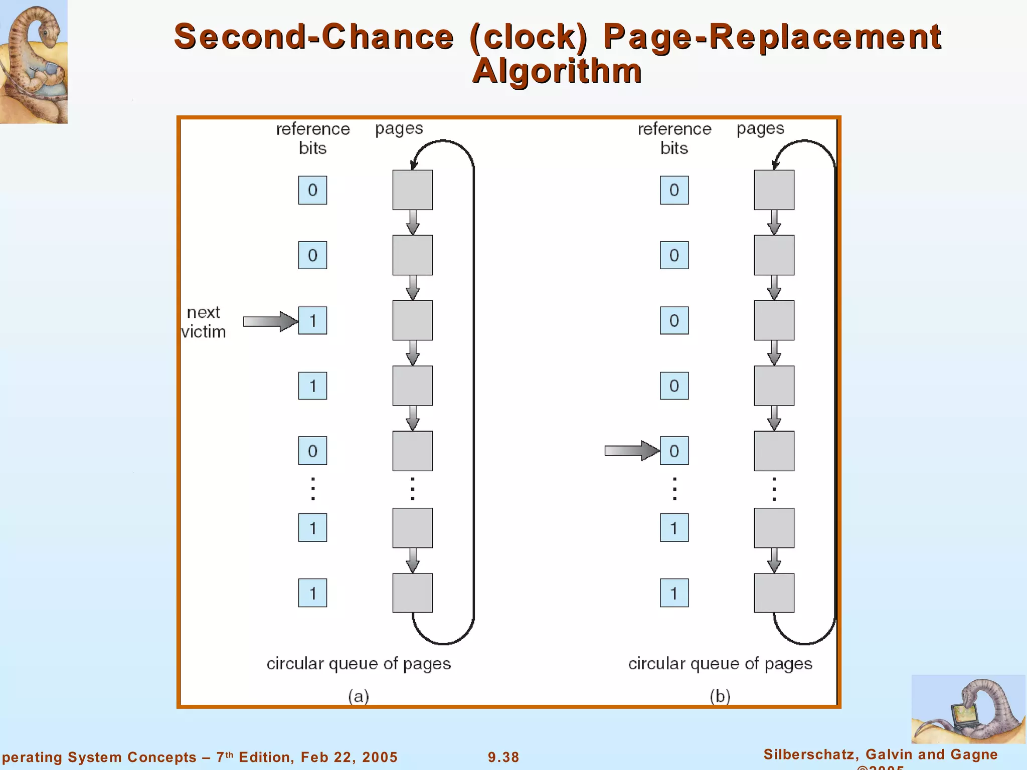 Chapter 9 - Virtual Memory | PPT | Operating Systems | Computer Software and Applications