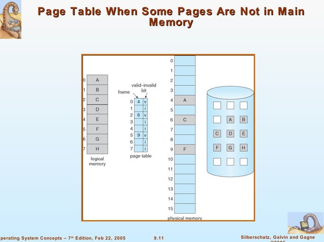 Chapter 9 - Virtual Memory | PPT | Operating Systems | Computer Software and Applications