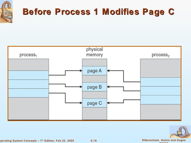 Chapter 9 - Virtual Memory | PPT | Operating Systems | Computer Software and Applications