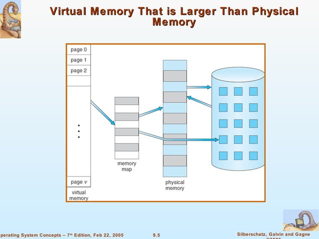 Chapter 9 - Virtual Memory | PPT | Operating Systems | Computer Software and Applications
