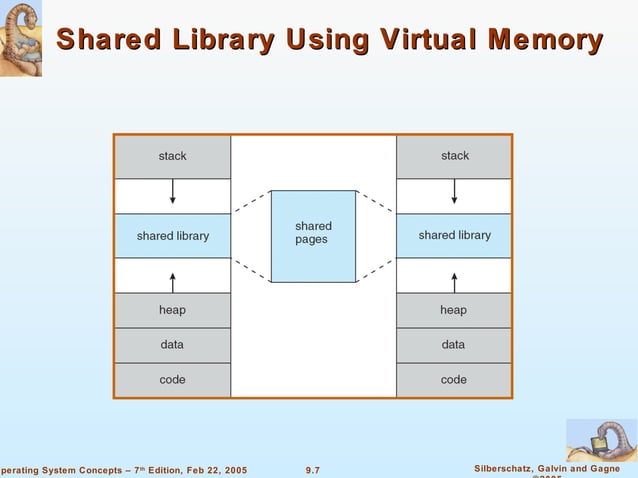 Chapter 9 - Virtual Memory | PPT | Operating Systems | Computer Software and Applications