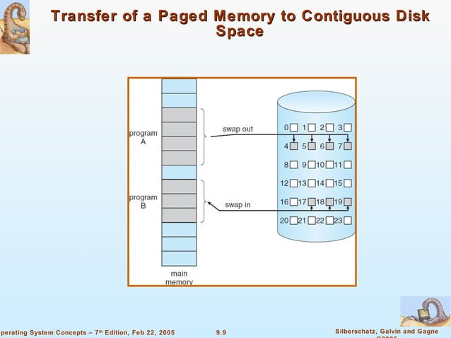 Chapter 9 - Virtual Memory | PPT | Operating Systems | Computer Software and Applications
