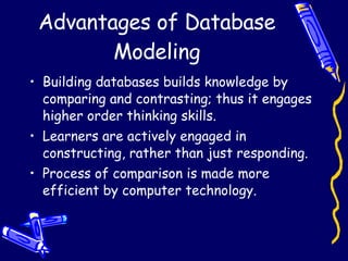 Chapter 9 : Modeling With Databases | PPT | Databases | Computer ...