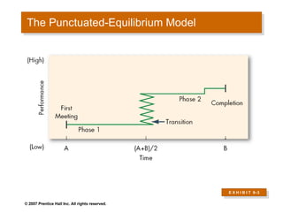 Punctuated Equilibrium Model