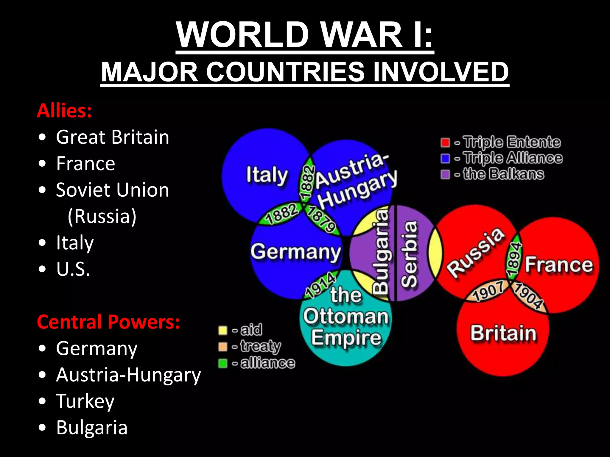 Europe's History & Geography | PPTX