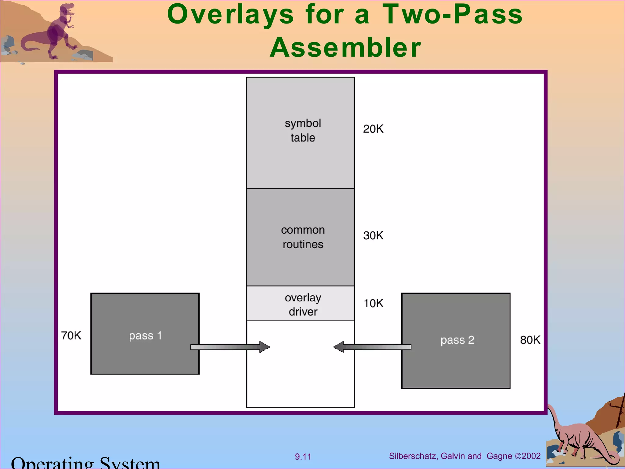 Galvin-operating System(Ch9) | PPT