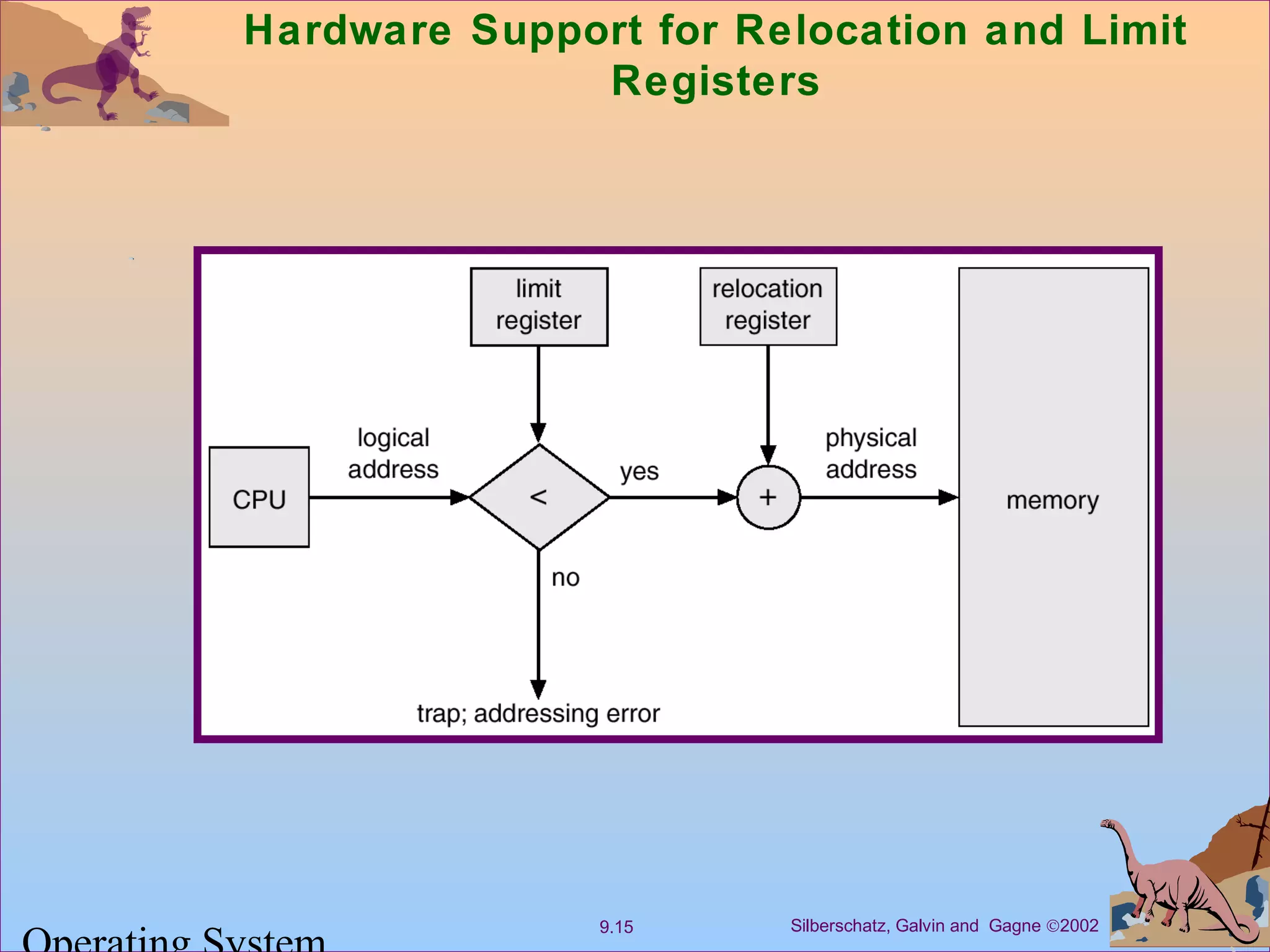 Galvin-operating System(Ch9) | PPT