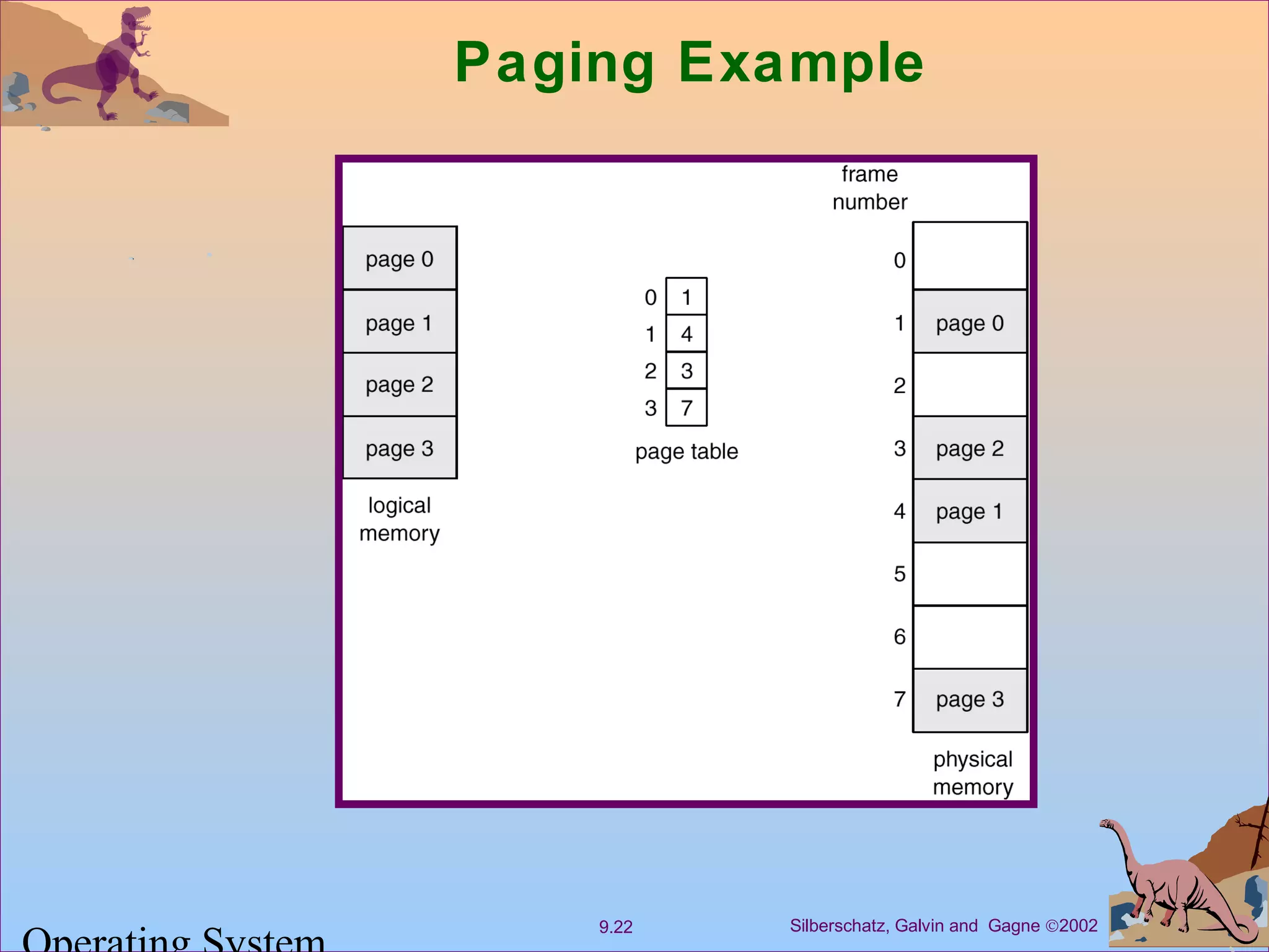 Galvin-operating System(Ch9) | PPT