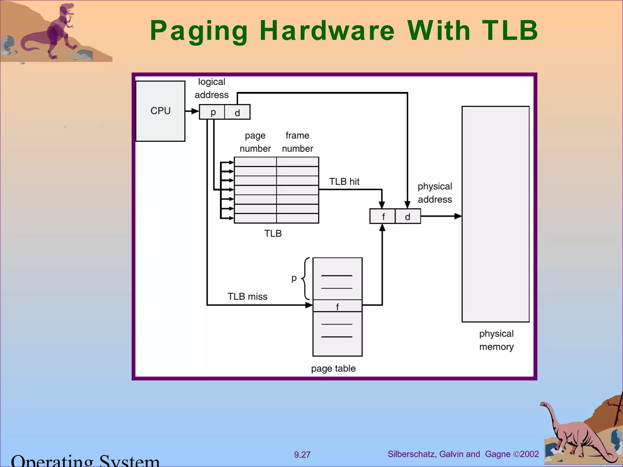 Galvin-operating System(Ch9) | PPT