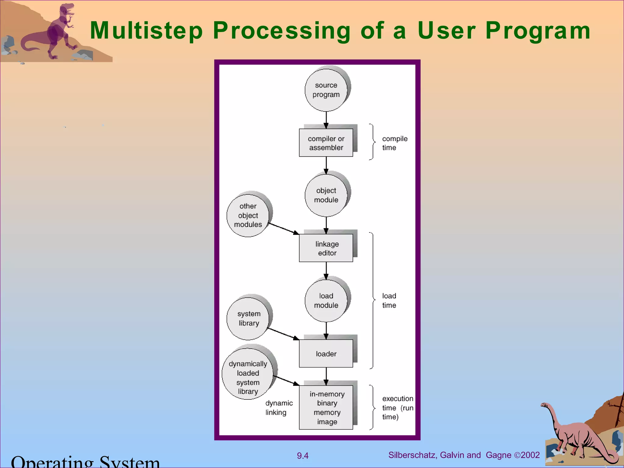 Galvin-operating System(Ch9) | PPT