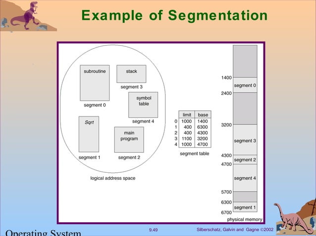 Galvin-operating System(Ch9) | PPT