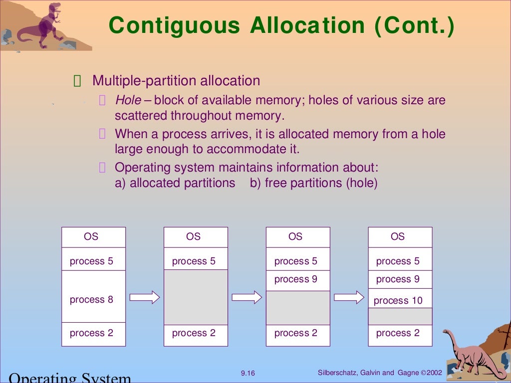 Ch9: Memory Management