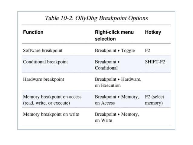 Practical Malware Analysis: Ch 9: OllyDbg | PDF | Programming Languages | Computing