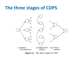 Multiagent Systems Ch9 Working Together | PPT