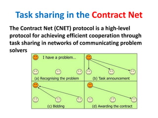 Multiagent Systems Ch9 Working Together | PPT