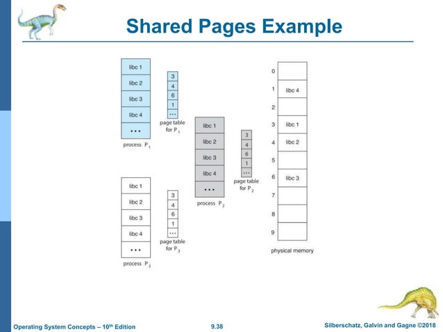 Chapter 9 Operating Systems silberschatz | PPTX