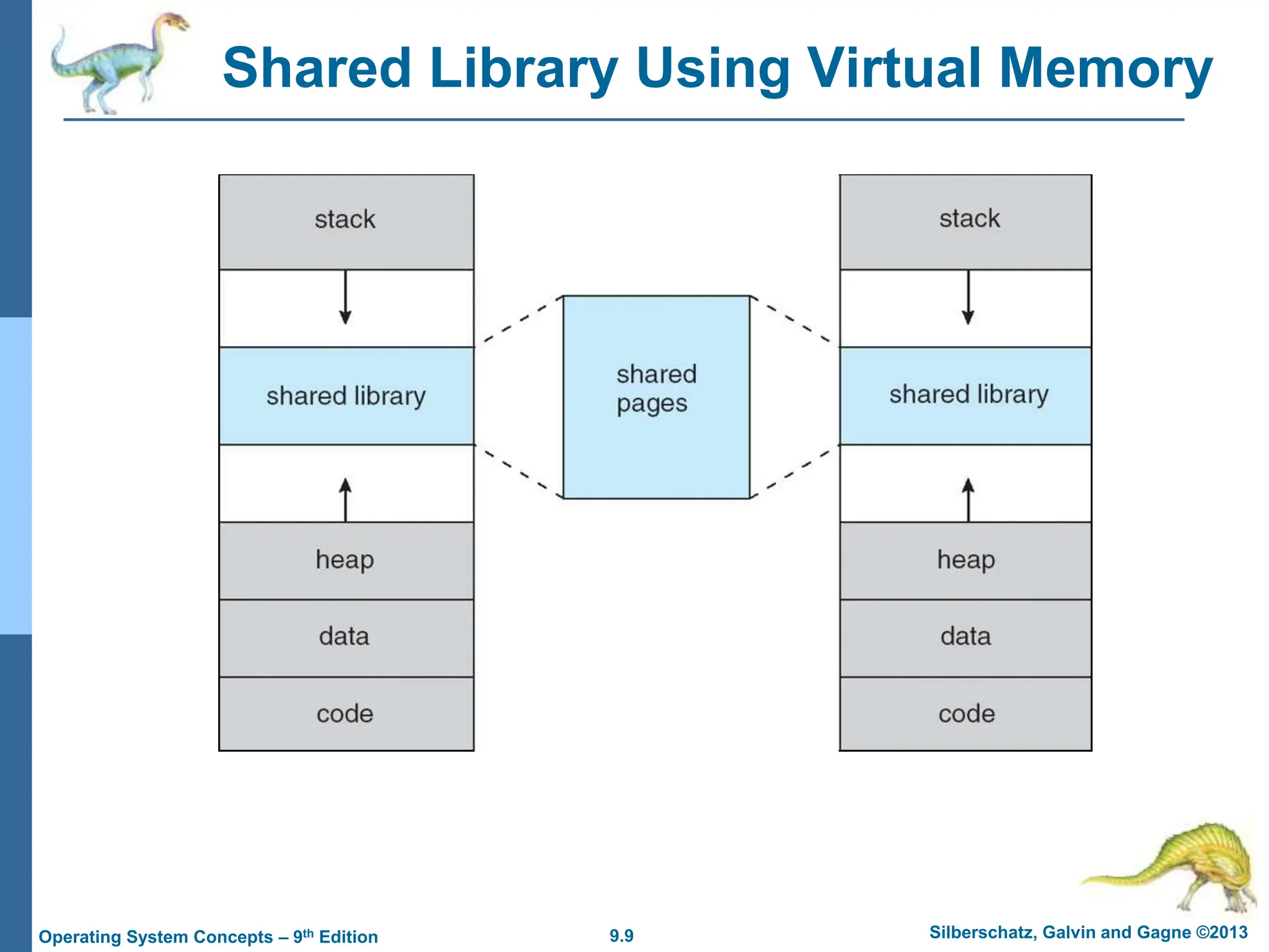 Operating System chapter 9 (Virtual Memory) | PPT
