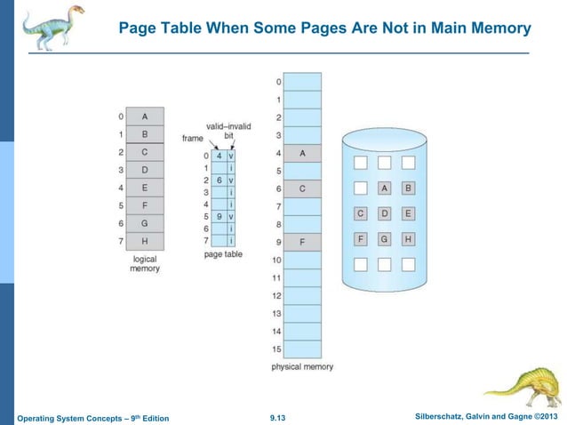 Operating System chapter 9 (Virtual Memory) | PPT